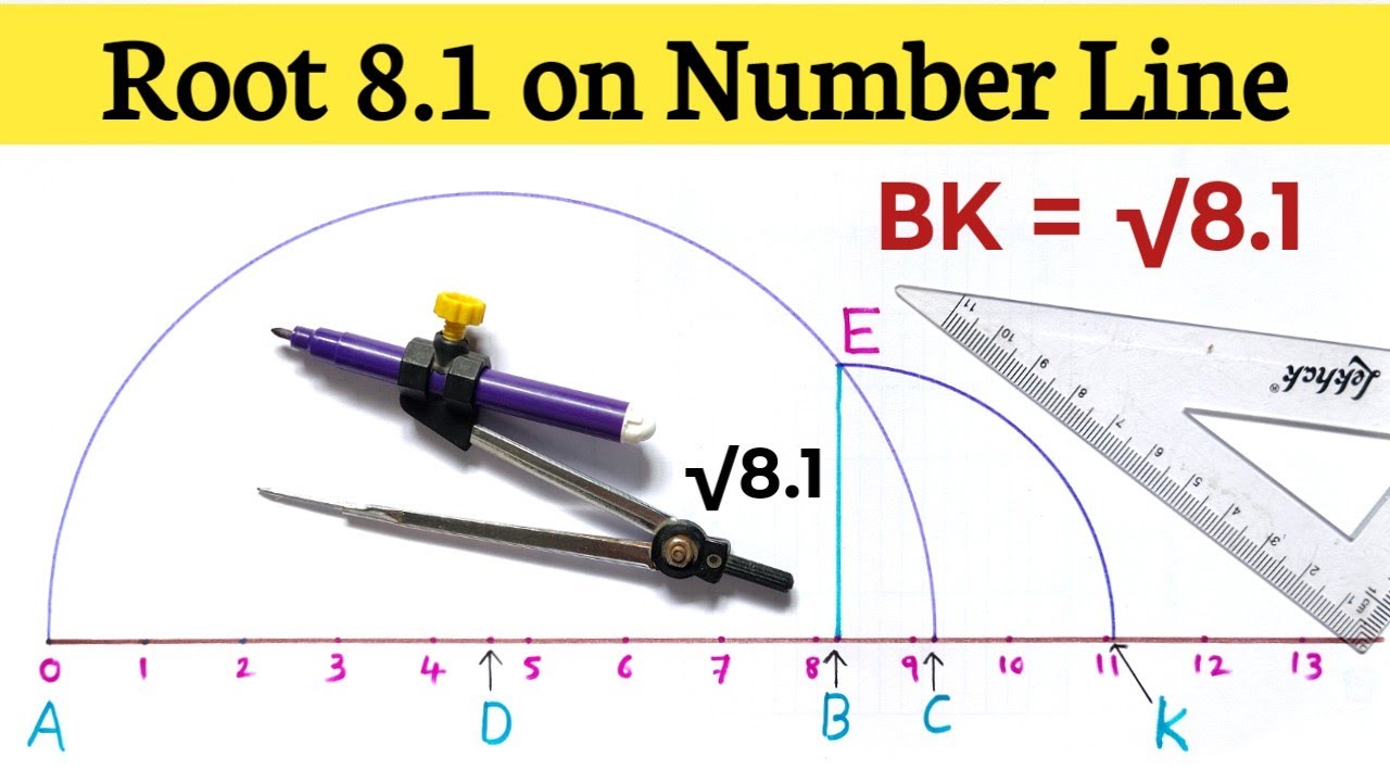 Root 8.1 on Number Line | Represent Root 8.1 on Number Line | Locate ...