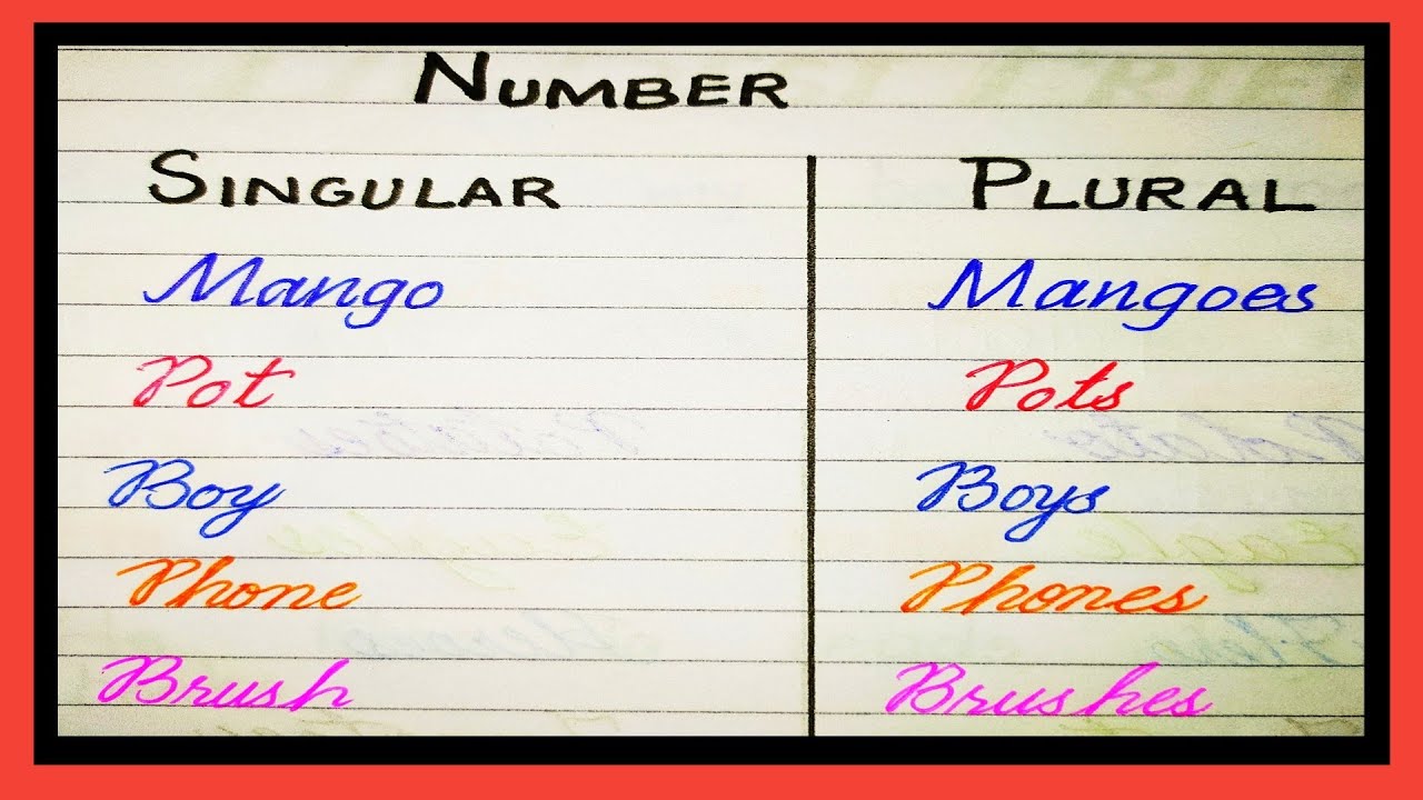 Singular And Plural Number Singular Plural Nouns YouTube Singular And Plural Number Singular Plural Nouns YouTube