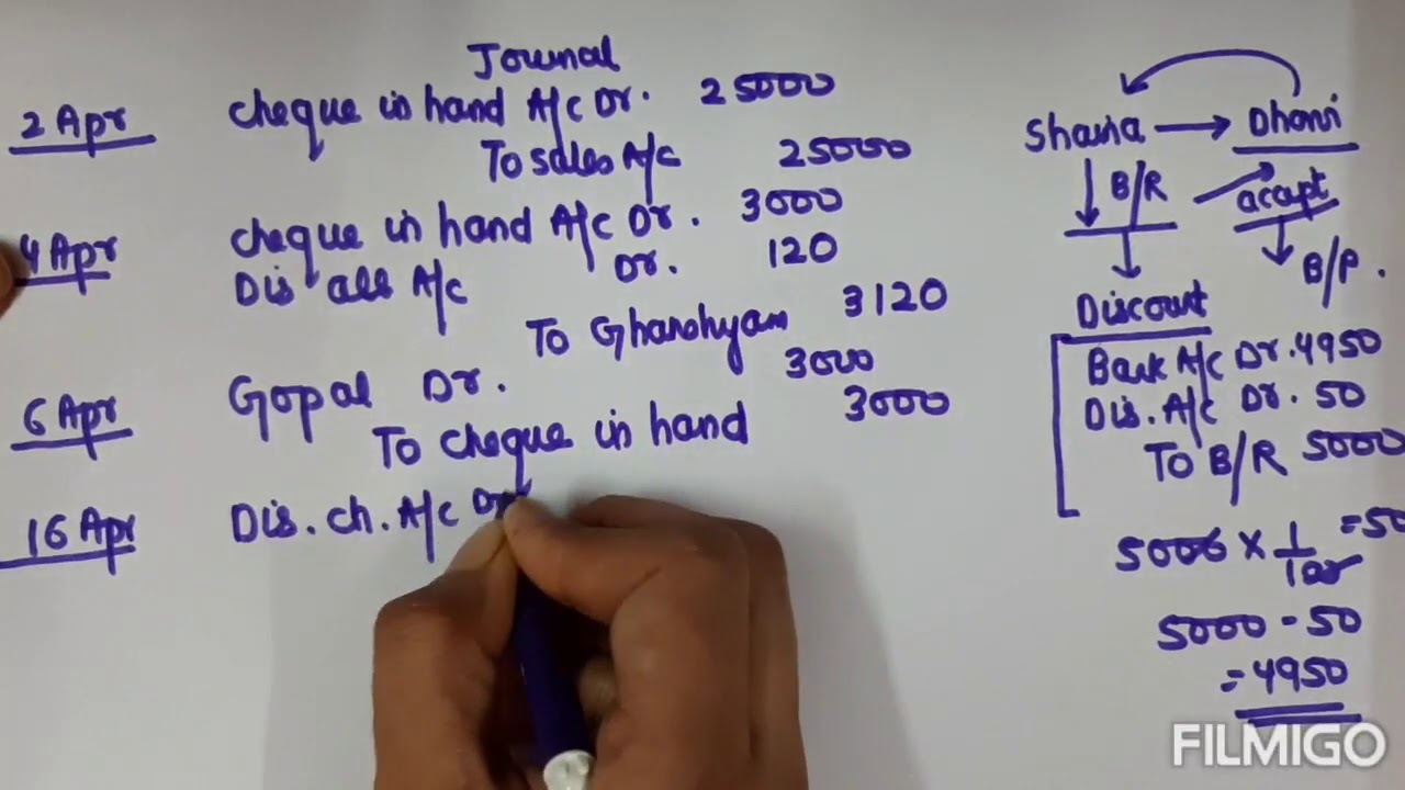 July 16,2020 Class XI Accountancy : Ledger (part 4) by Tanvi Grover ...