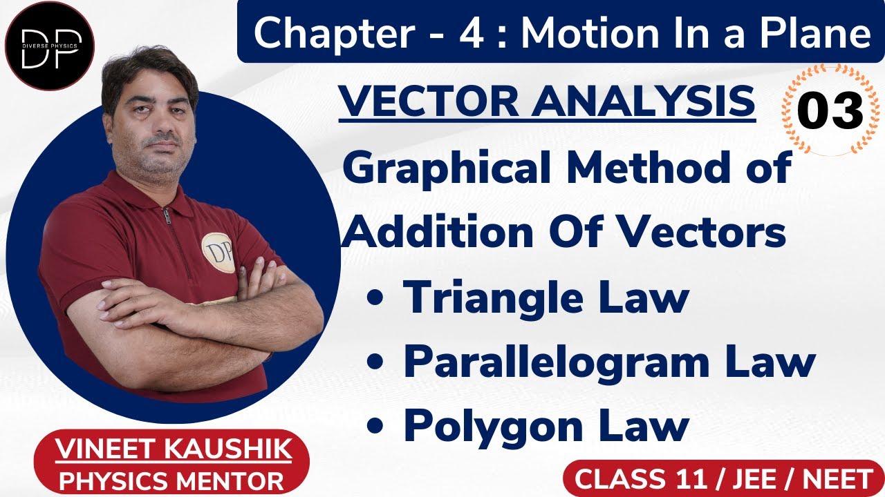 Motion in a Plane 03 : Graphical Method of Vector Addition : Triangle, Parallelogram and Polygon ...