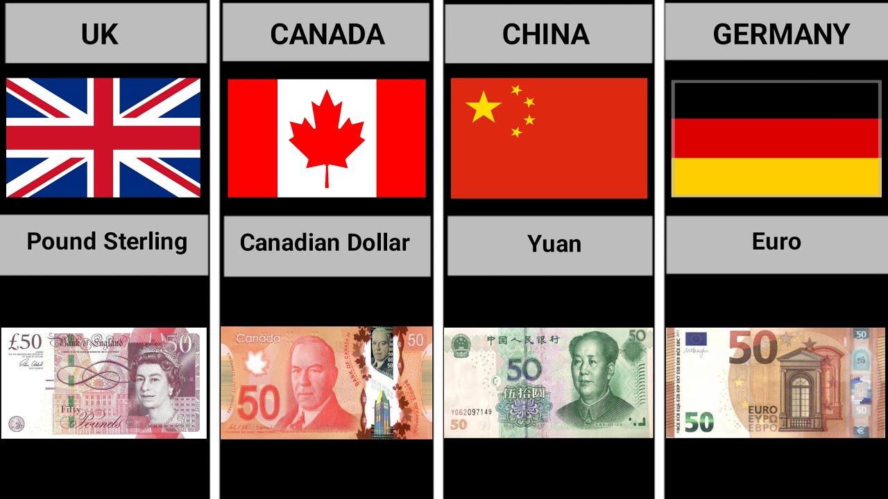 50 Currency Notes With Their Currency Name From Different Countries ...