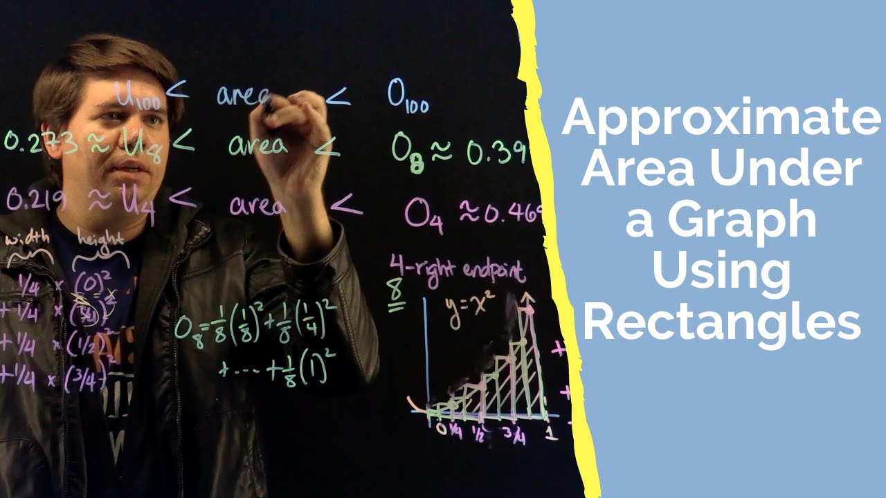 Lit Calculus 69: Riemann Sum, Approximating Area under Graph - YouTube