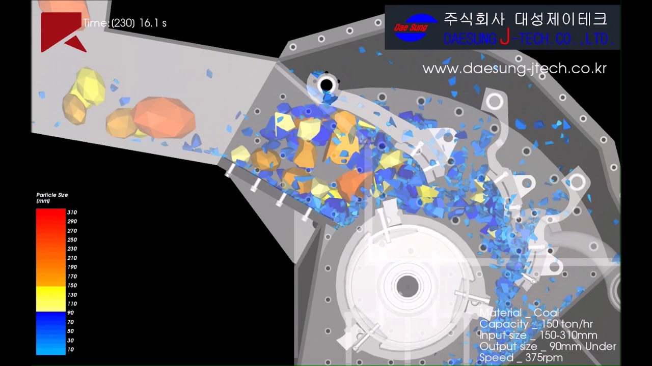 Impact Crusher-Rocky DEM simulation-daesung-jtech - YouTube