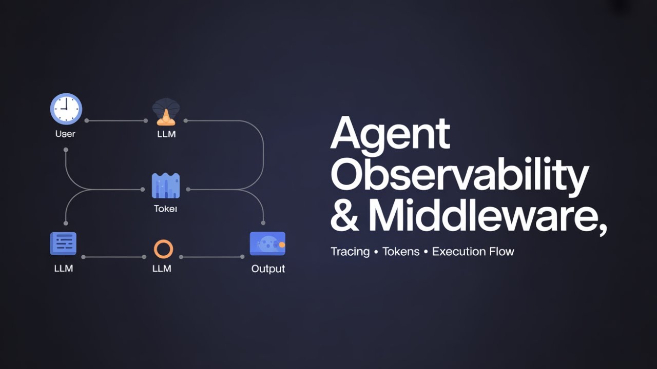 Microsoft Agent Framework - Part#4: Azure AI Agents: Observability & Middleware - YouTube