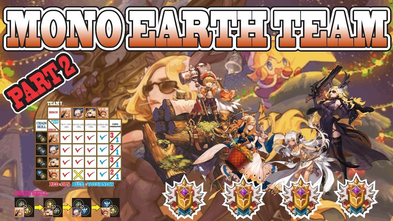 Guardian Tales Mono Earth Team Part 2 Bari Rue Tinia Alef - YouTube