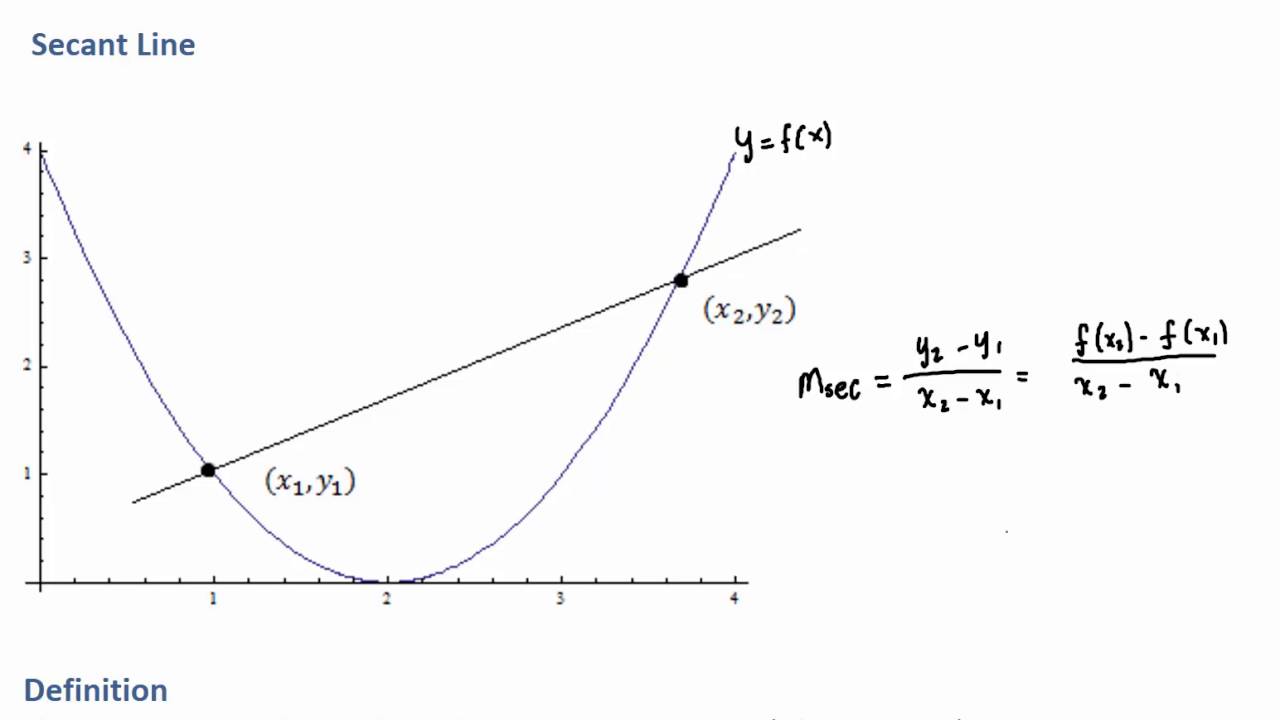 Average Rate Of Change And Difference Quotient YouTube average-rate-of-change-and-difference-quotient-youtube
