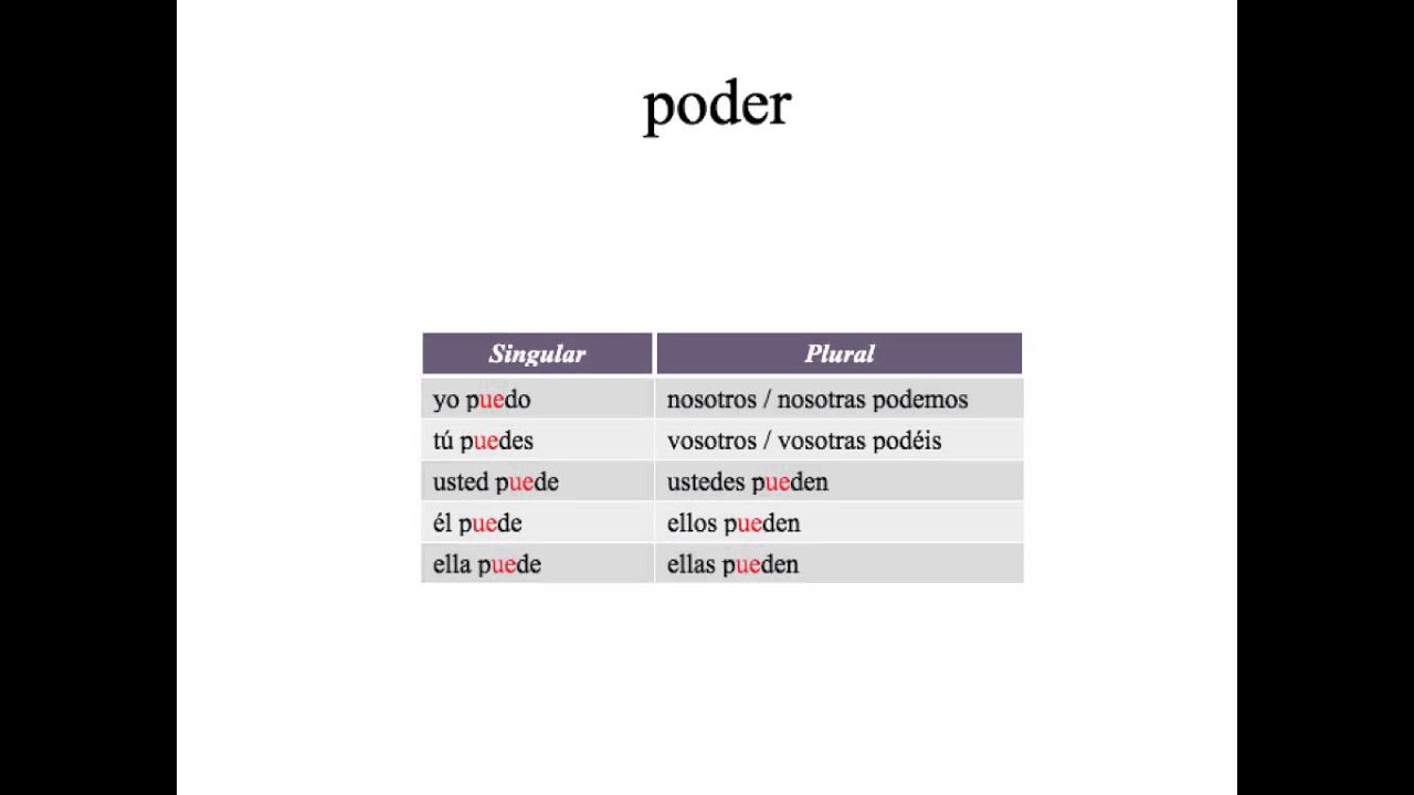 Expressing Abilities with saber & poder - YouTube