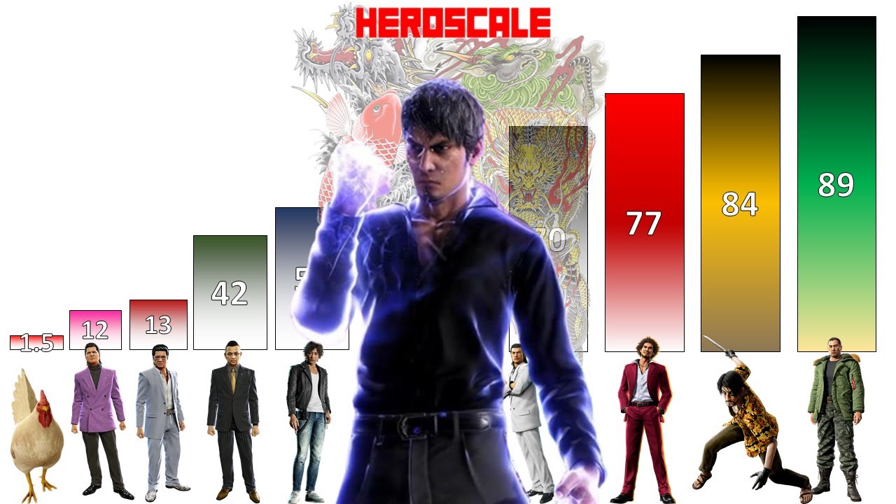 Yakuza POWER LEVELS All Characters Weakest to Strongest (All Games ...