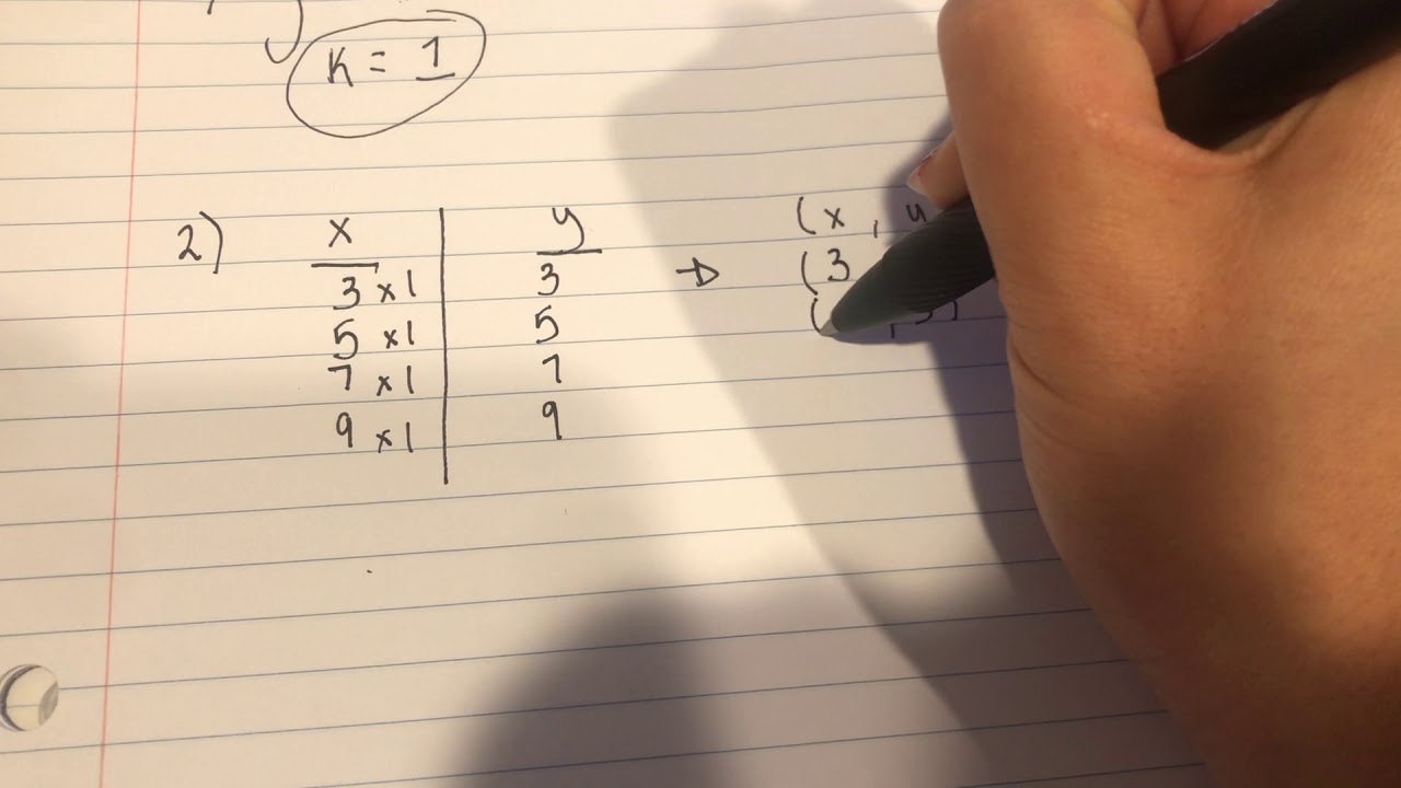 IXL Complete a table and graph a proportional relationship - YouTube