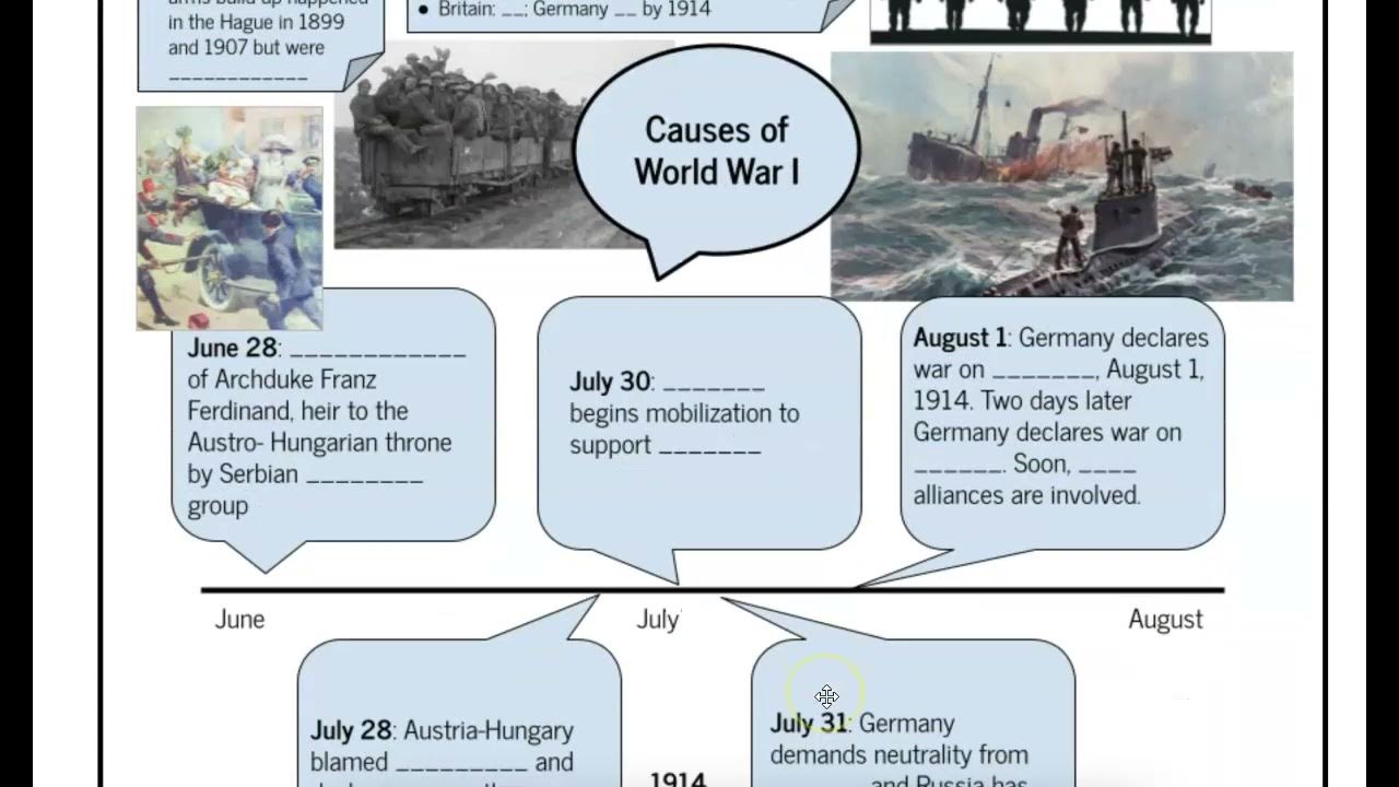 4. Short Term Causes of WWI (I&S10WH Unit 6 Lesson 2) - YouTube