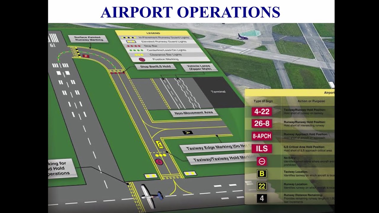 Private Pilot Tutorial 13: Airport Operations (Part 3 of 3) - YouTube