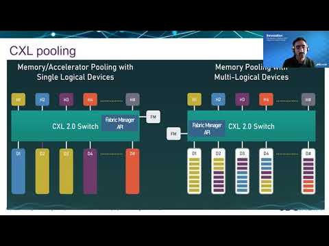 CXL 2.0 and memory solutions - YouTube