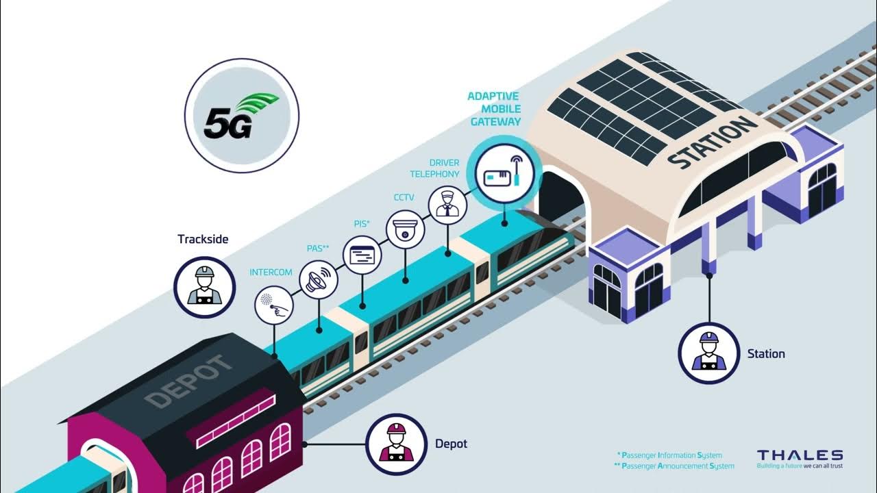 5G-based Communications for Railway Operations- Thales - YouTube