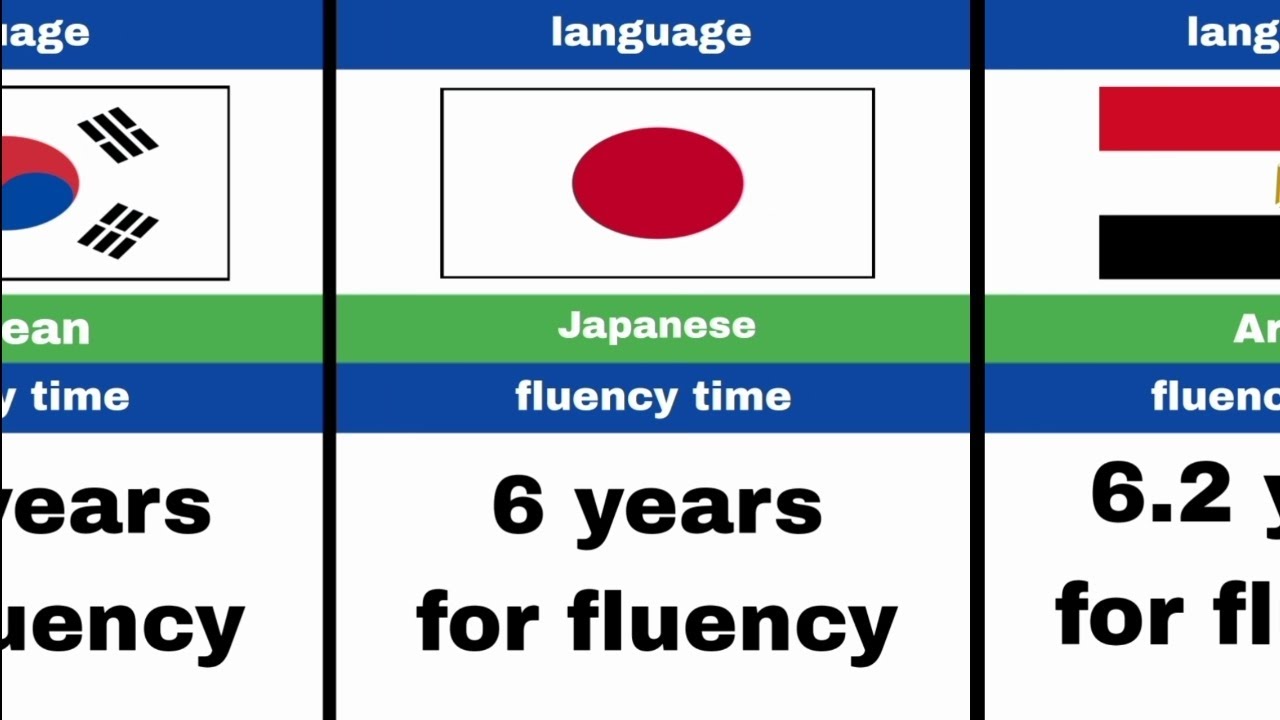 Hardest And Easiest International Languages To Learn Comparison hardest-and-easiest-international-languages-to-learn-comparison