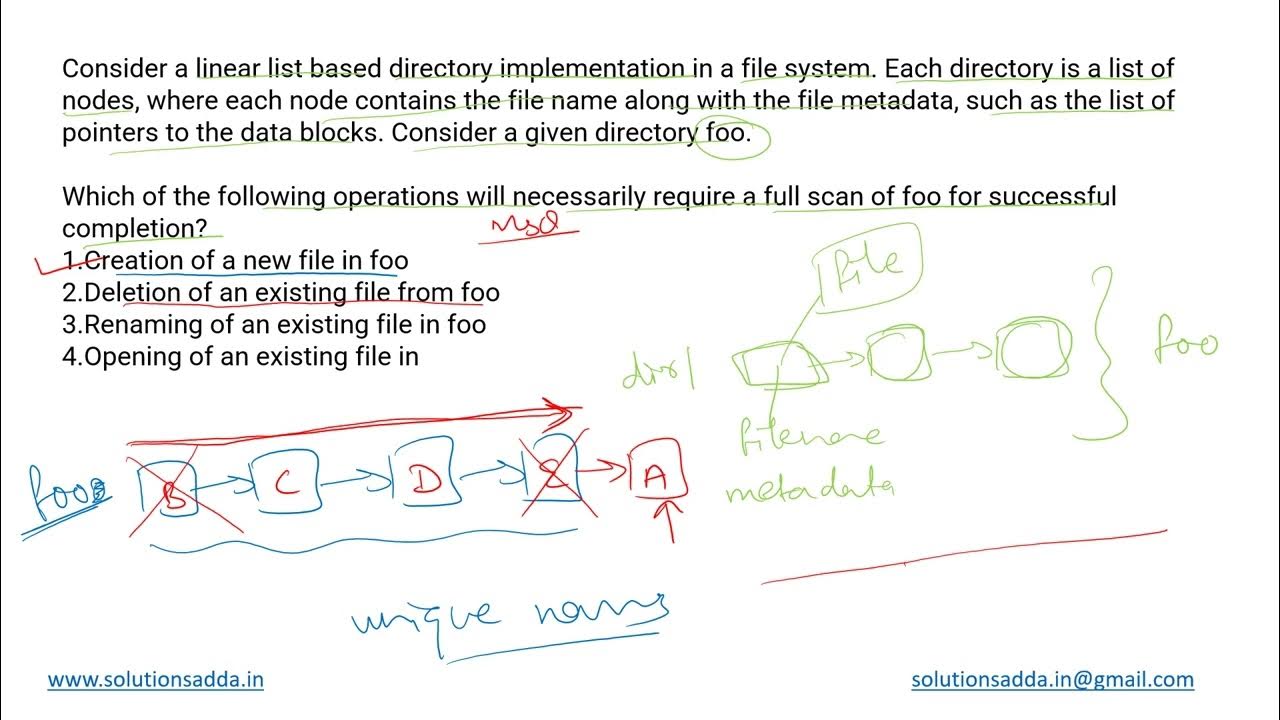 Gate 2021 Set 1 Os File System Linear Gate Test Series Solutions Adda Explained By
