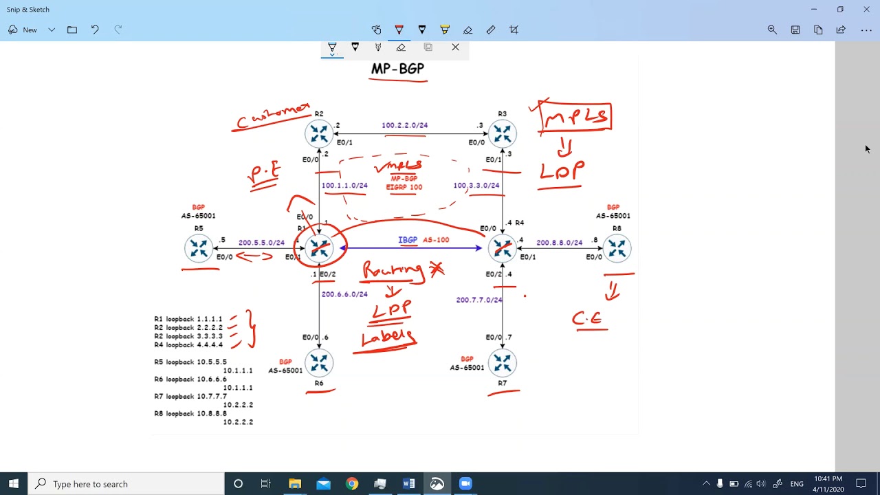 MP-BGP-VPN Topology overview - YouTube
