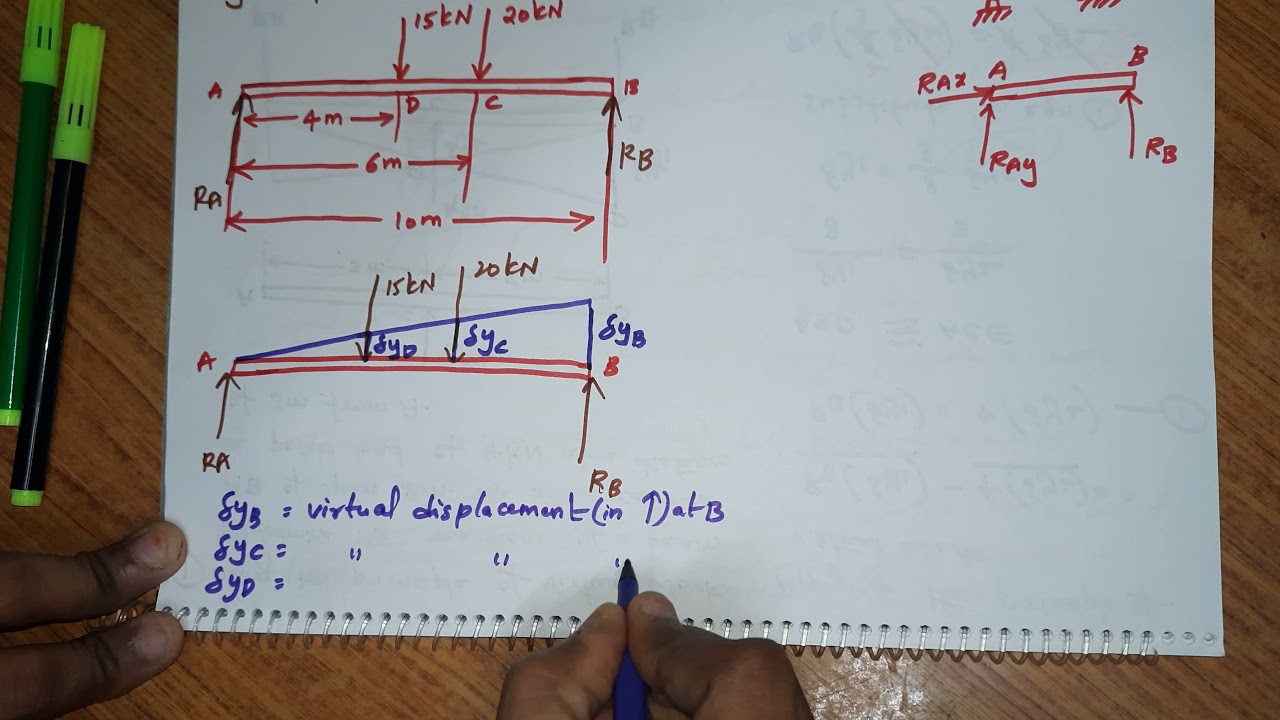 Virtual work - Beam problem 2 (Finding the reactions of a beam using ...
