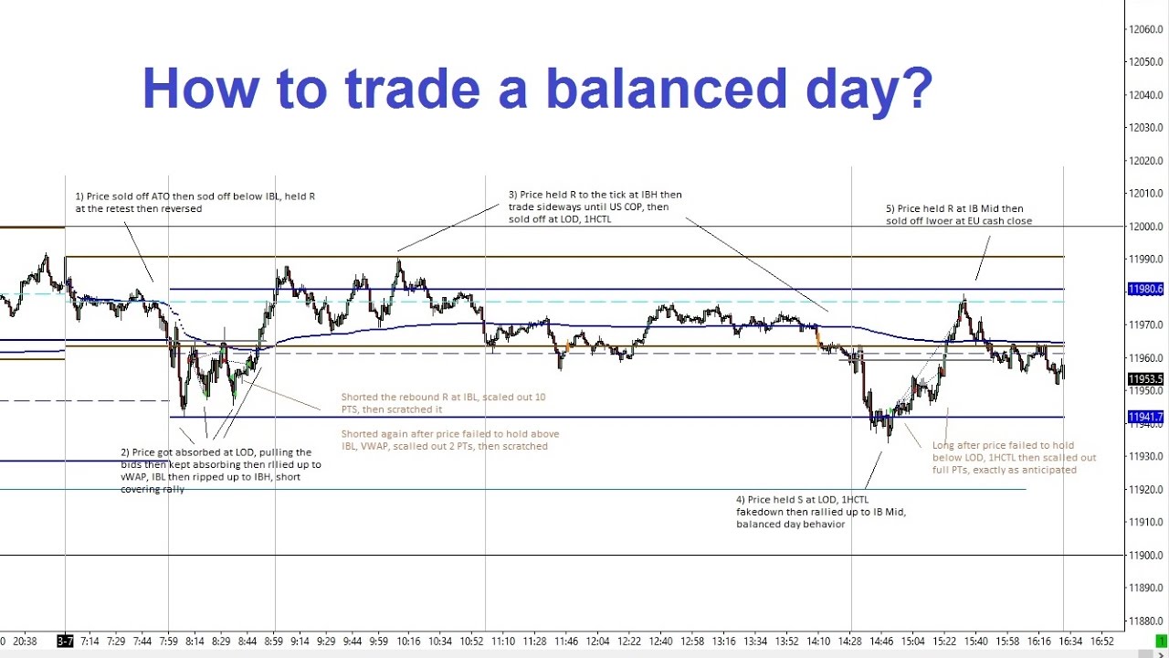 Understanding the type of the day! - YouTube