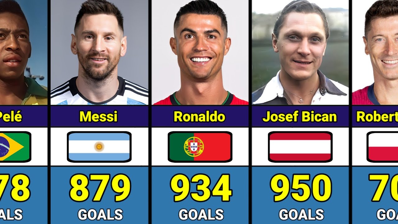 Top 50 Players Who Scored Most Goals in Football History | Richest Celebrity - YouTube