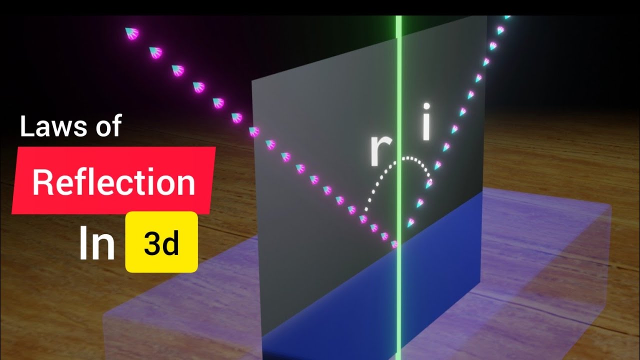 Laws of Reflection of light. Explained in 3d. - YouTube