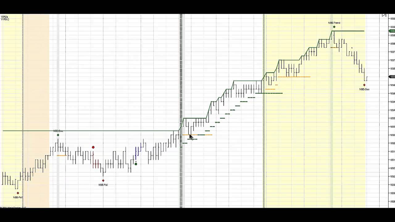 Power Trading System Weekly Results - YouTube
