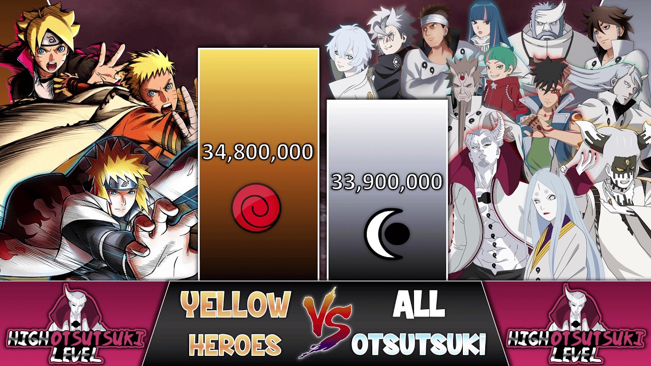NARUTO + MINATO + BORUTO vs ALL OTSUTSUKI Power Levels 🔥 - YouTube
