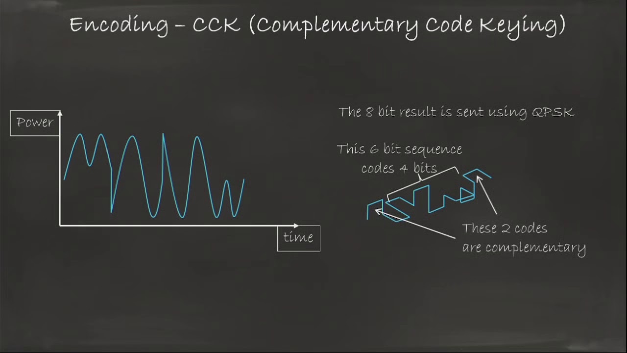 1 3 CCK Encoding CCNA Wireless 200 355 - YouTube