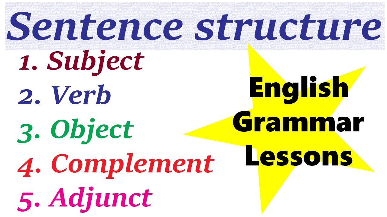 Sentence Structure In English Grammar Parts Of A Sentence Phrase