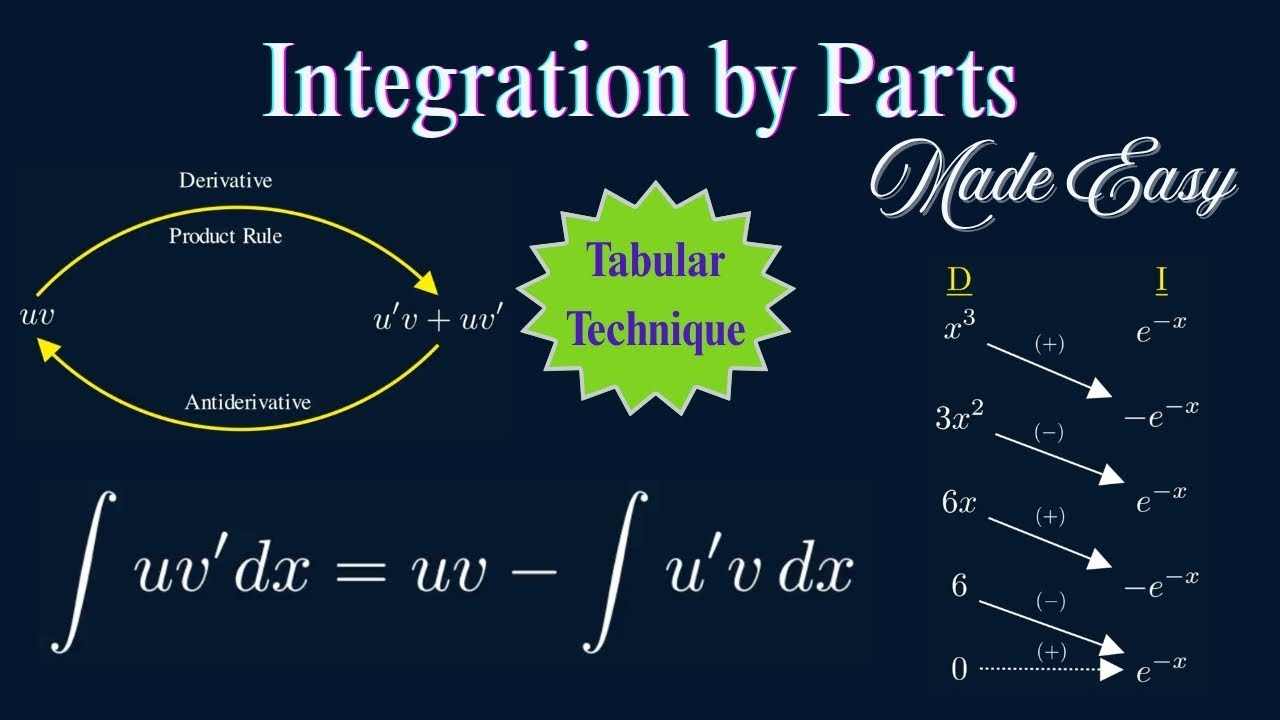 Integration by Parts Made Easy: The Tabular Technique - YouTube