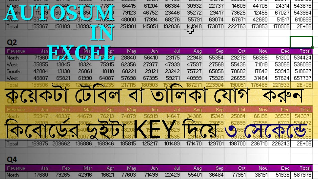 How To Use AutoSum Formula In Excel Shortcut how-to-use-autosum-formula-in-excel-shortcut