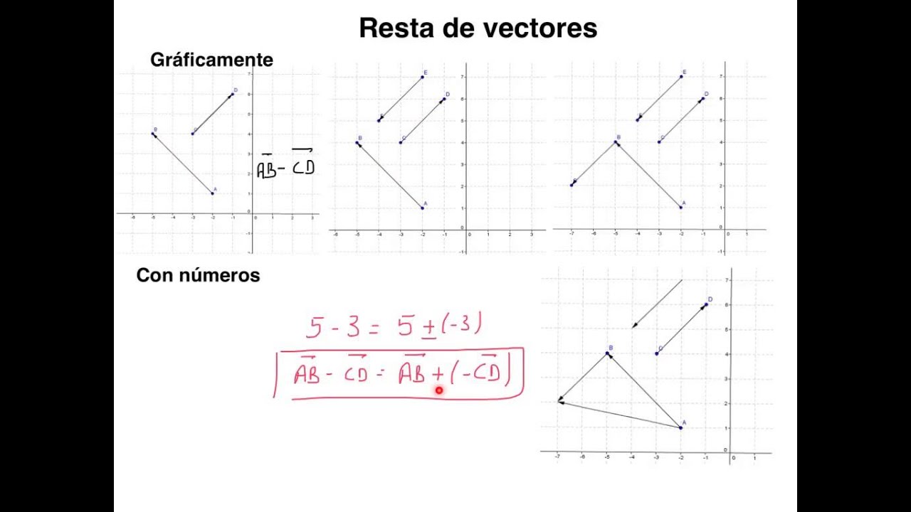 Resta de vectores - YouTube
