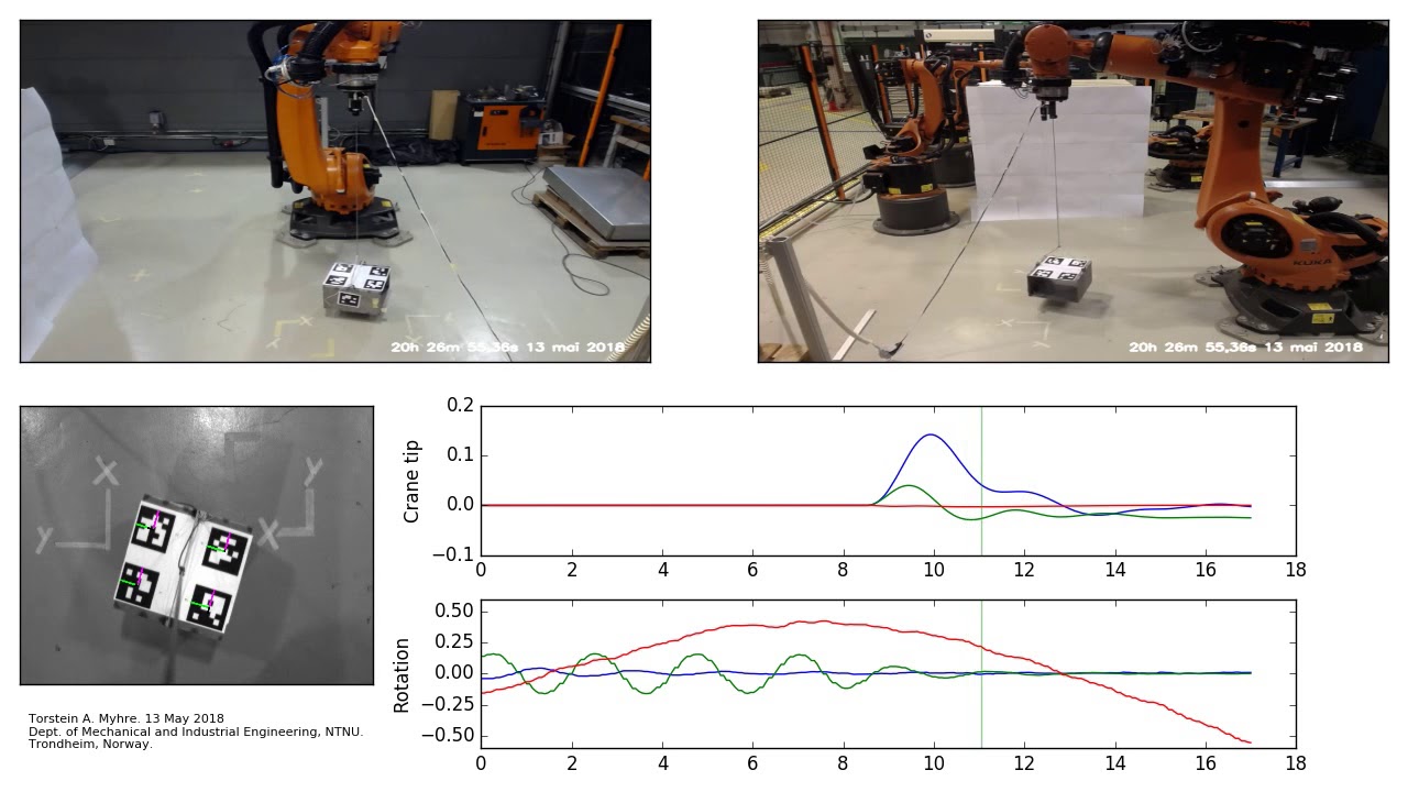 Crane load tracking and control - YouTube