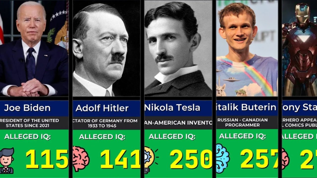 IQ Levels of the World's Most Famous People: How Smart Are They? - YouTube