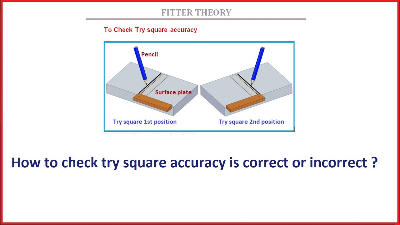 How to check Try square accuracy (Correct or Incorrect) (Class-8 ...