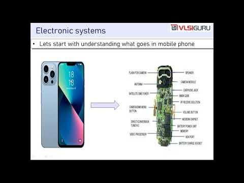 VLSI Functional verification(Design and verification) training Demo Session 21JAN2023 - YouTube