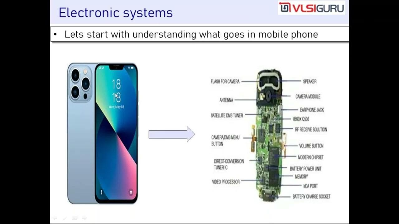 Vlsi Functional Verification Design And Verification Training Demo Session 21jan2023 Youtube