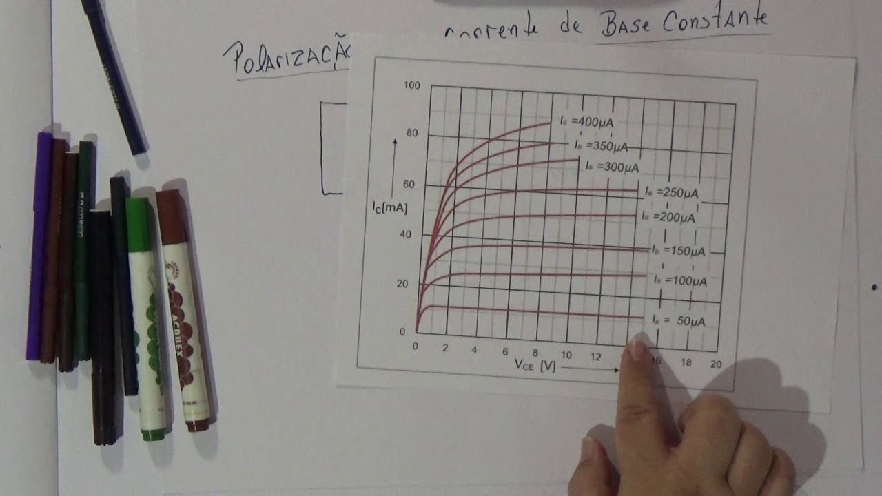 TRANSISTOR- AULA 3-FILME 1- RETA DE CARGA - YouTube
