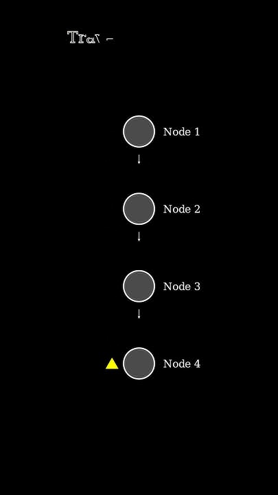 Mastering Linked List Traversal: A Key to Data Structures - YouTube