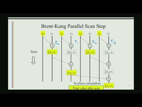 Lecture 17 Parallel Scan Brent Kung - YouTube