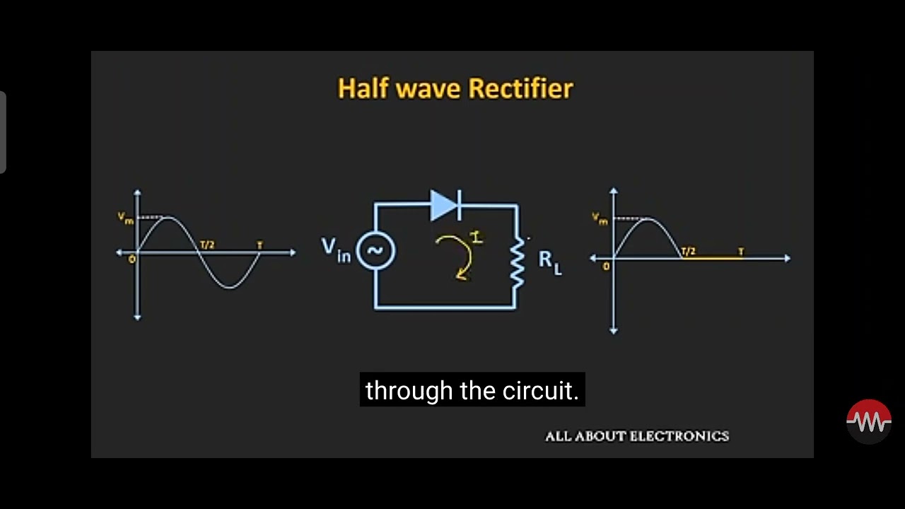 Half Wave Rectifier Circuit of Electronics Engineering Explained. - YouTube