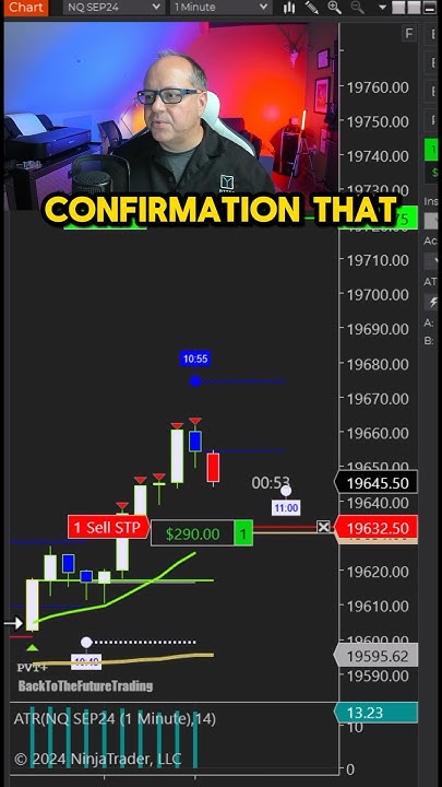 E-mini Nasdaq - Trading Signals With Trend... #EminiNasdaq # ...