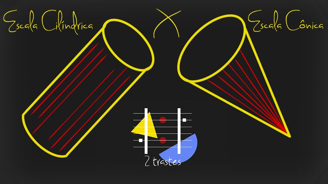 Diferenças de Escalas Cilindrica e Compostas ou Cônica - YouTube