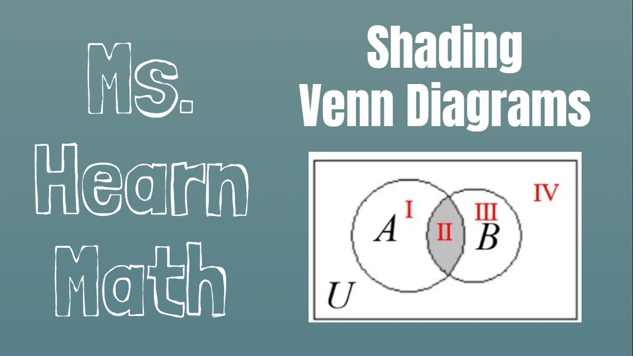 Set Theory Chapter Introduction to Shading Two Set Venn Diagrams to ...