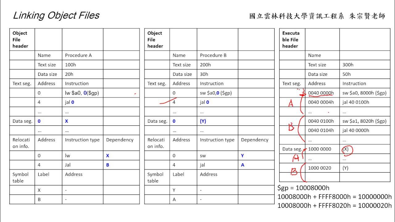 計算機組織 Chapter 2.11 Linking object files - 朱宗賢老師 - YouTube