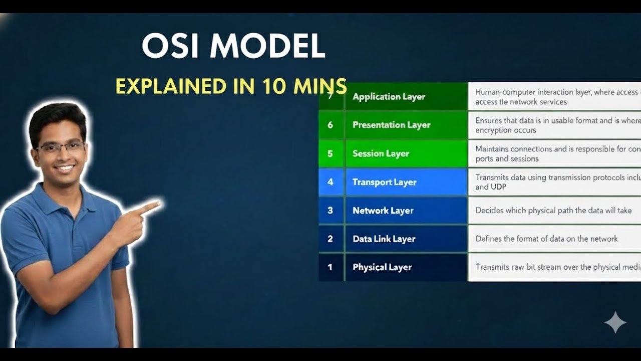 OSI Model Explained in 10 Minutes! (With Simple Real-World Examples) # ...
