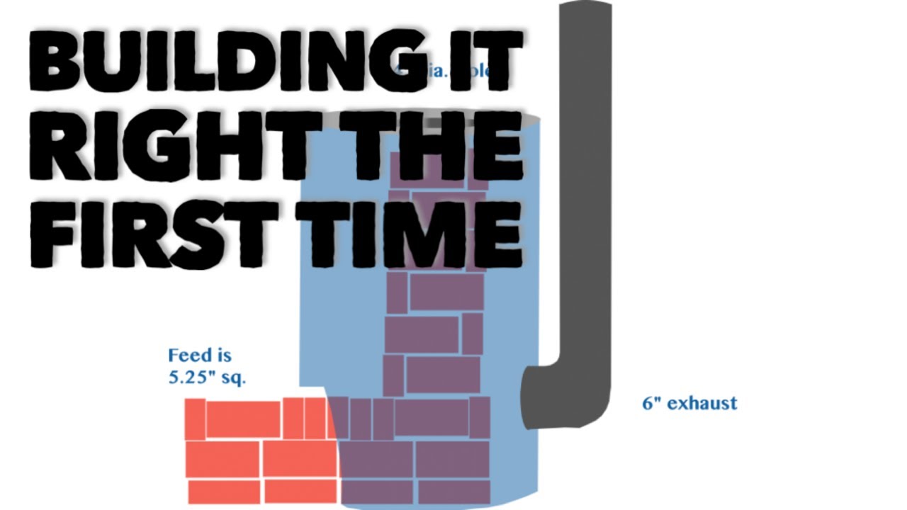 Building it Right the First Time - YouTube