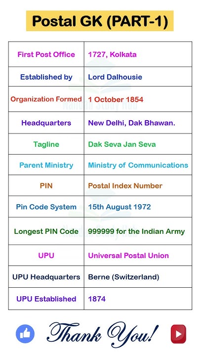 #Postal GK PART 1, #postal - YouTube