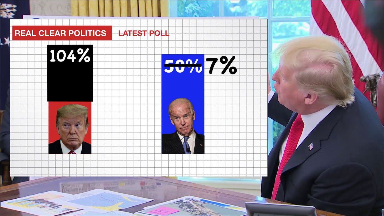 Donald Trump: Sharpiegate - YouTube