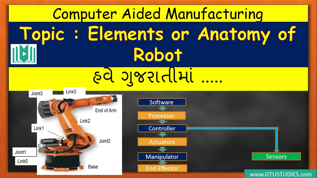 Elements or Anatomy of robots - Robot Technology in Gujarati | CAM ...