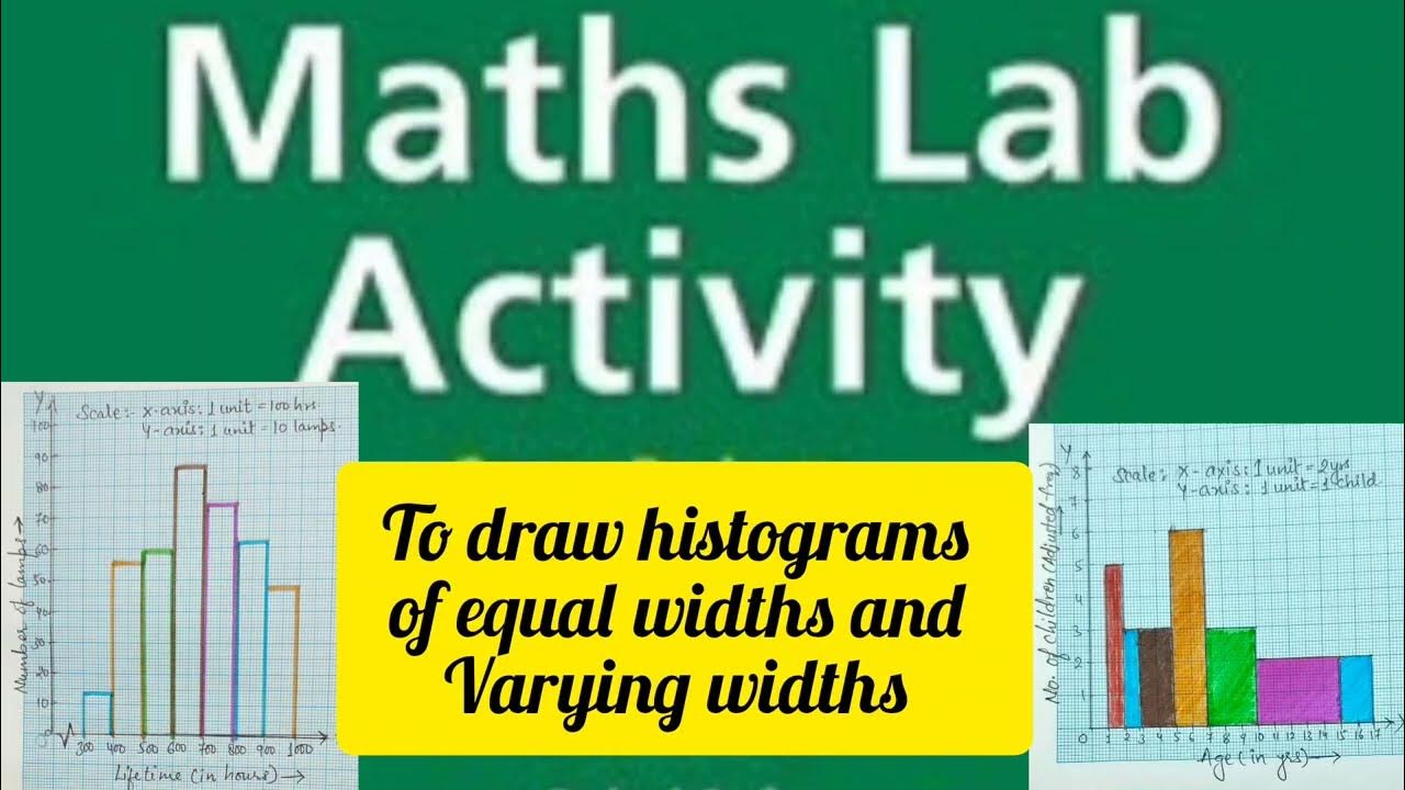 "Class 9 Maths Lab: To Draw Histograms with Equal & Varying Widths | Easy Step-by-Step Guide" # ...